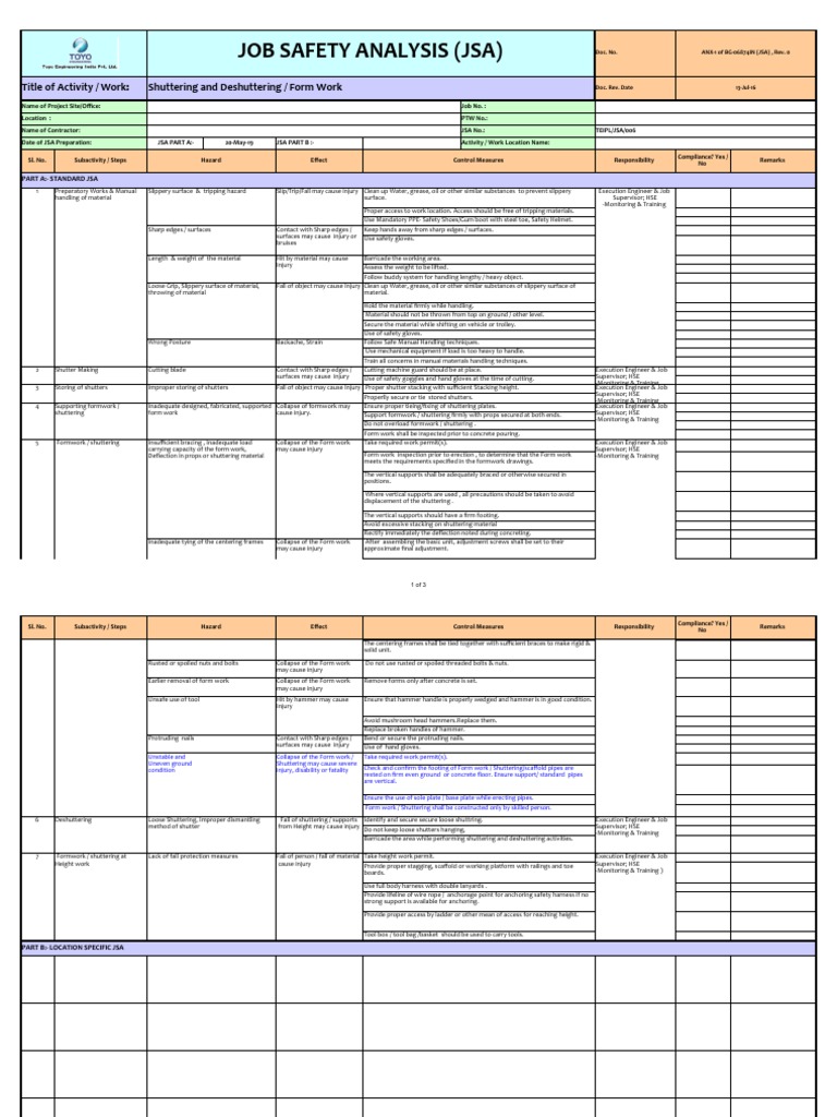 Job Safety Analysis for Shuttering and Deshuttering Form Work | PDF ...