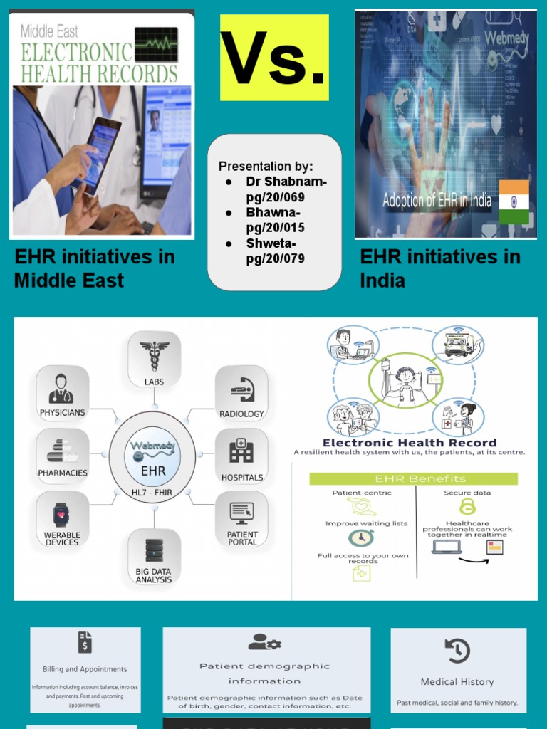EHR Initiative Middle East | PDF | Electronic Health Record | Health Care