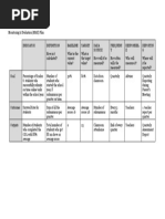Sample Monitoring and Evaluation Plan Template | PDF | Evaluation ...