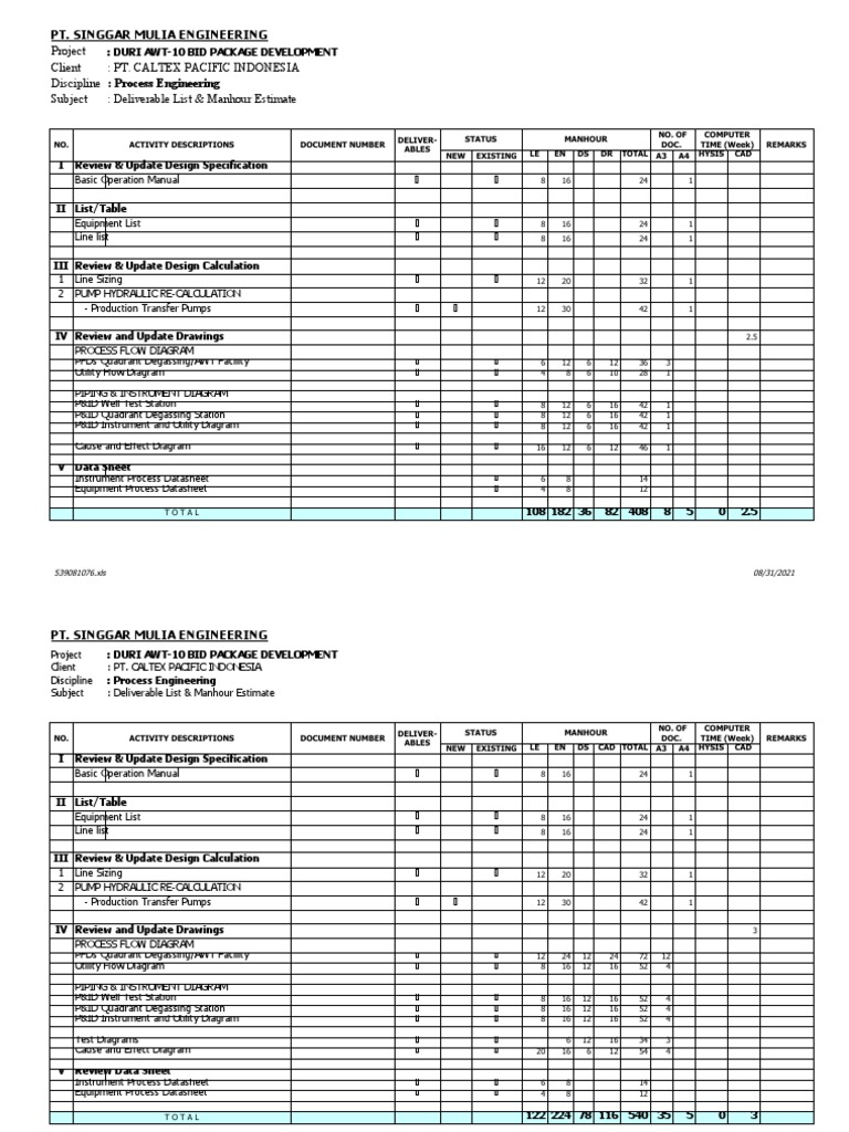 Project Client: Pt. Caltex Pacific Indonesia Discipline: Process ...