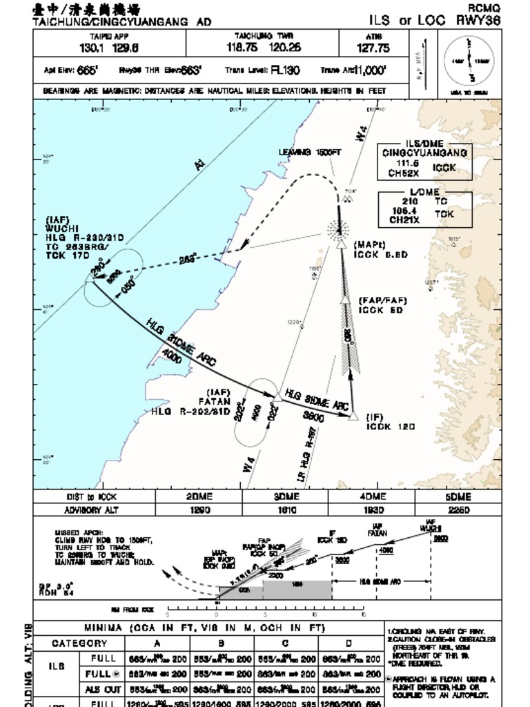 RCMQ Ils36 | PDF | Electronics | Systems Engineering
