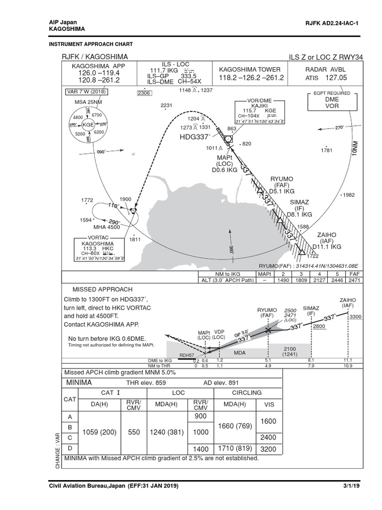 RJFK (Ils Z or Loc Z Rwy34) | PDF | Computer Engineering | Aviation Safety