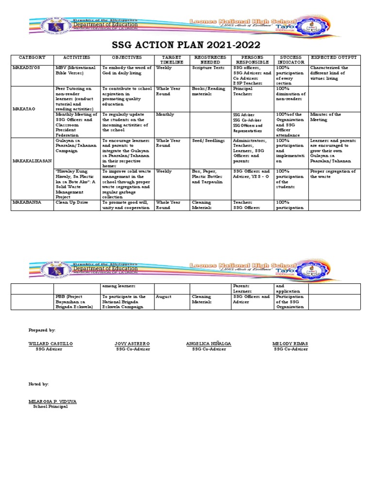 Lnhs - SSG Action Plan | PDF | Learning | Behavior Modification