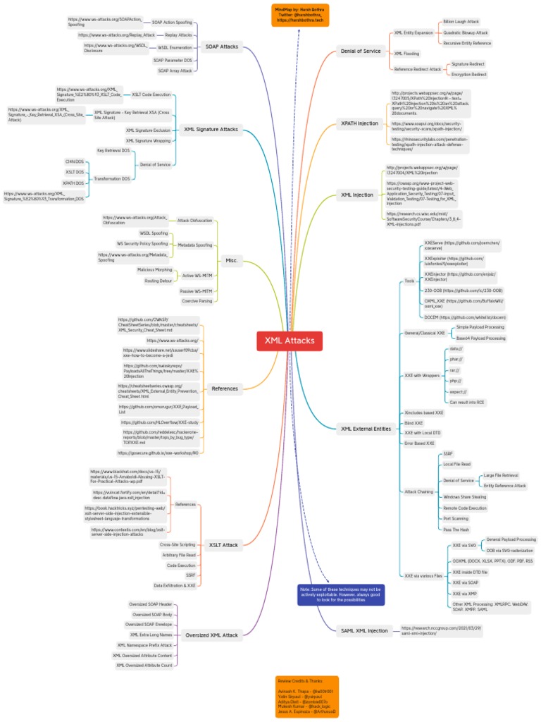 XML Attacks: Denial of Service SOAP Attacks | PDF | Xml | Denial Of ...