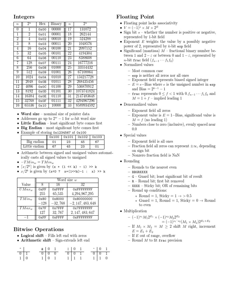 Cheat Sheet | PDF | Computer Science | Arithmetic