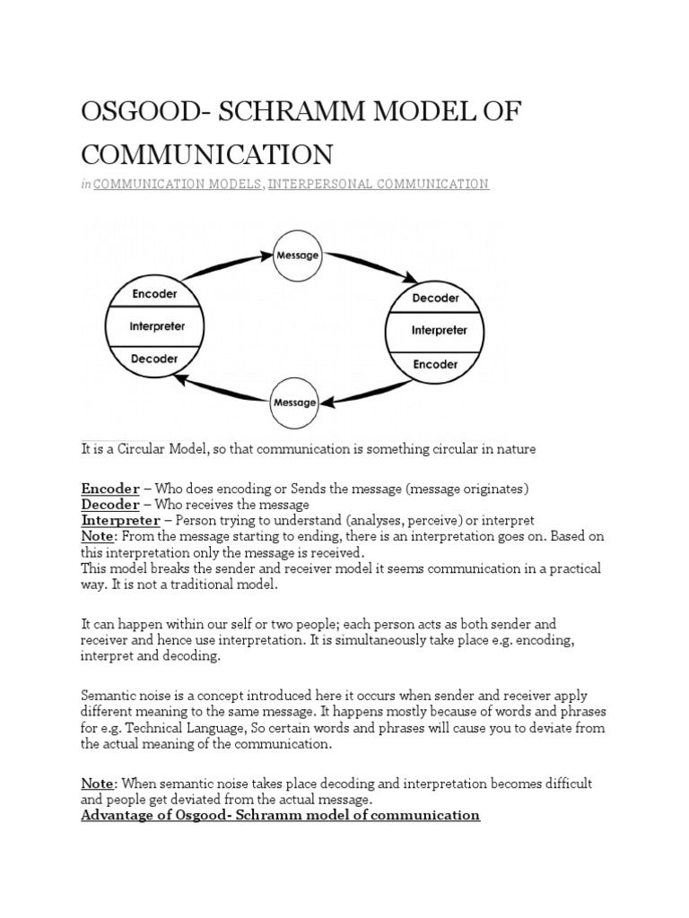 Osgood-Schramm Communication Model | PDF