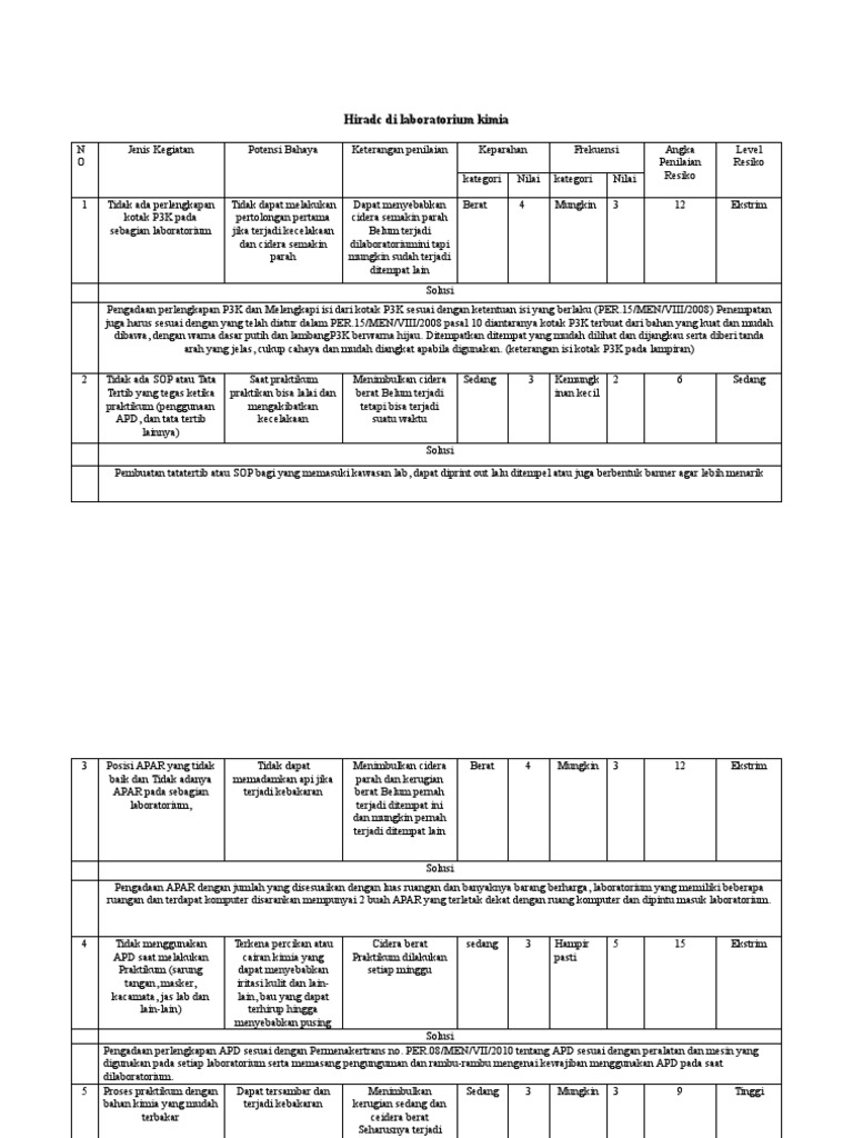 Hiradc Di Laboratorium Kimia 2 | PDF