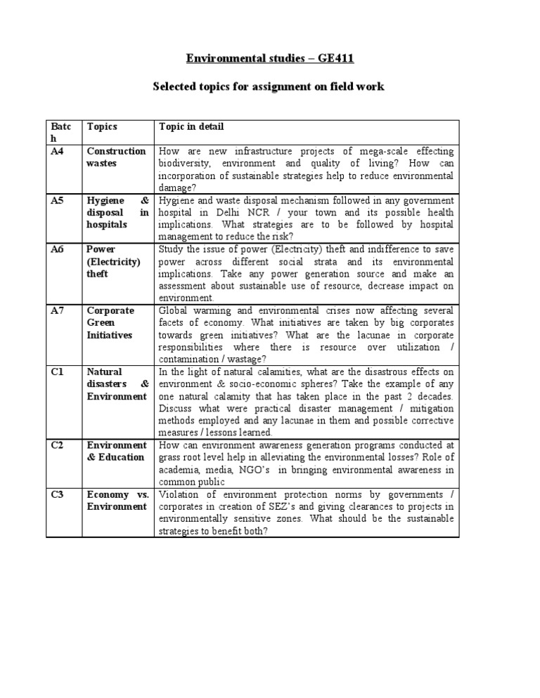 EVS-POSTER TOPICS-2011-BatchesA4-7&C1-3 | PDF | Environmentalism ...