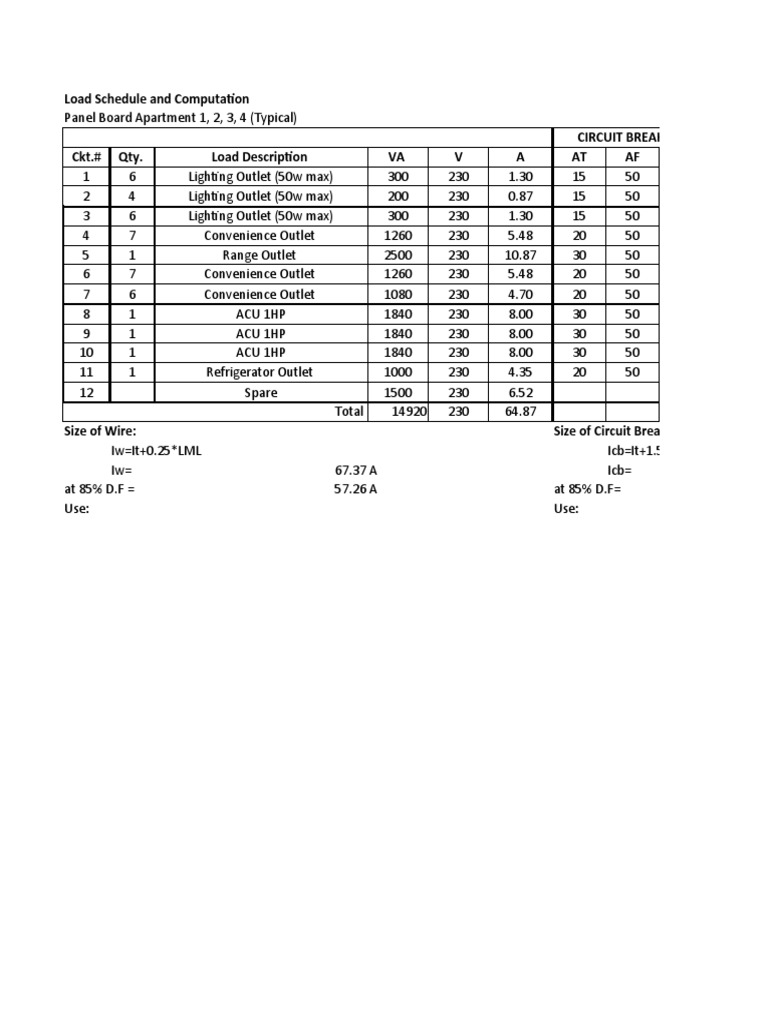 Load Schedule and Computation Circuit Breaker CKT.# Load Description VA ...