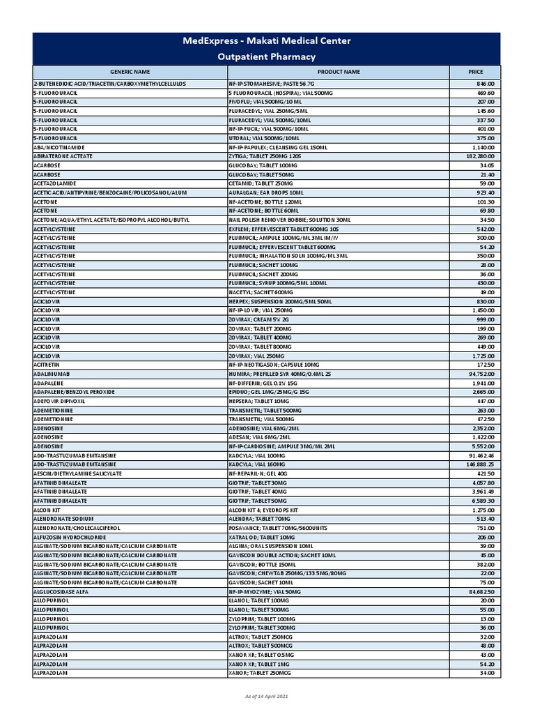 Drug List | PDF | Pharmacy | Pharmaceutical Sciences
