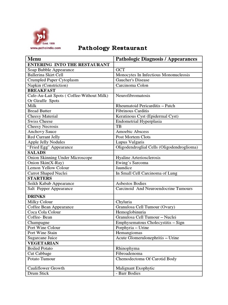 Pathology Restaurant: Menu Pathologic Diagnosis / Appearances | PDF ...