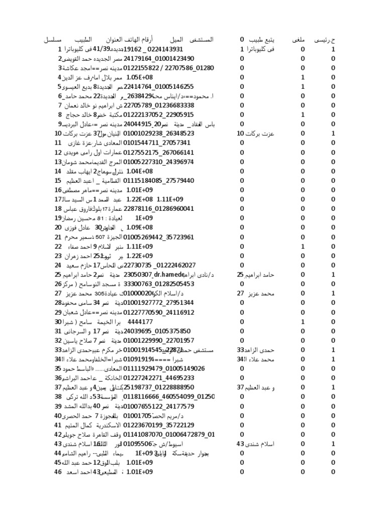 Doctors Database | PDF