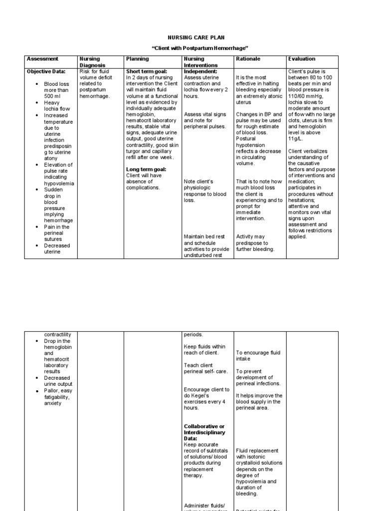 Final NCP For Postpartum | PDF | Bleeding | Nutrients