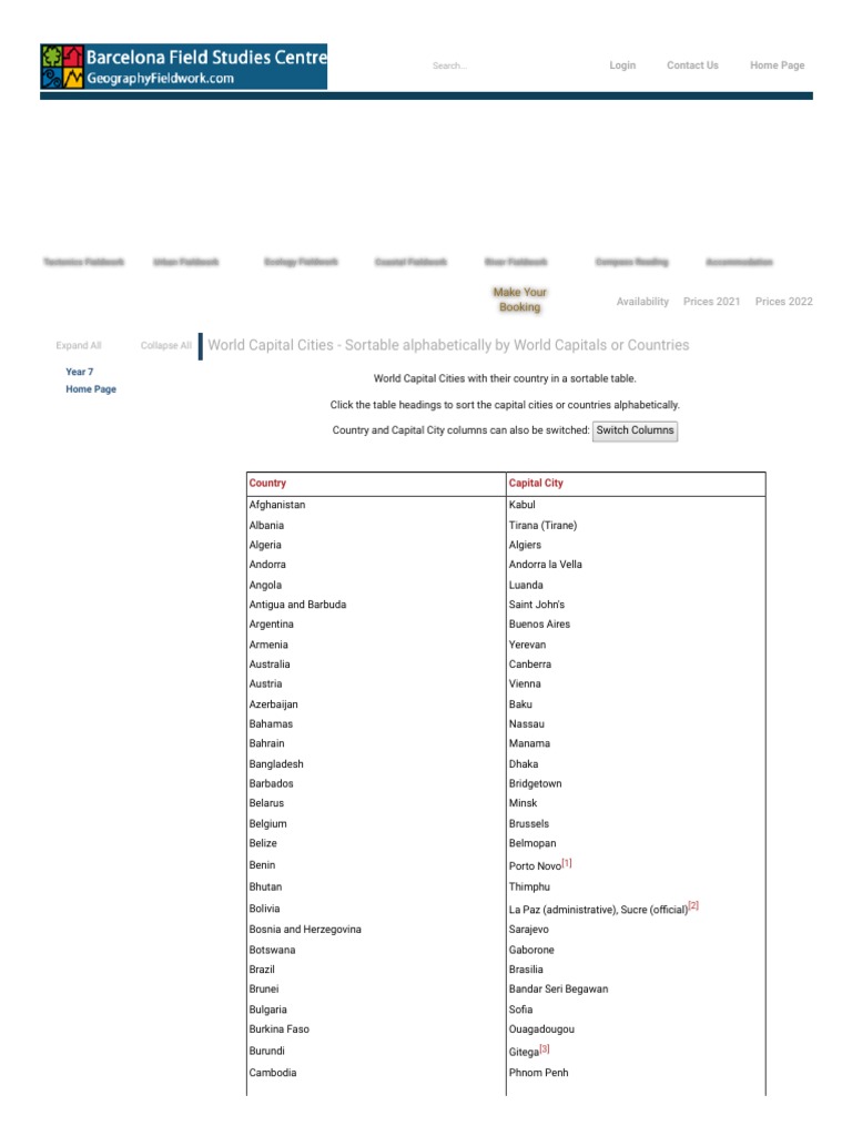 Capital Cities of The World - Sortable by World Capitals or Countries ...