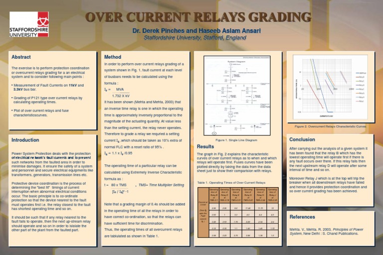 Technical Poster On Overcurrent Relays Grading | PDF | Relay | Fuse ...
