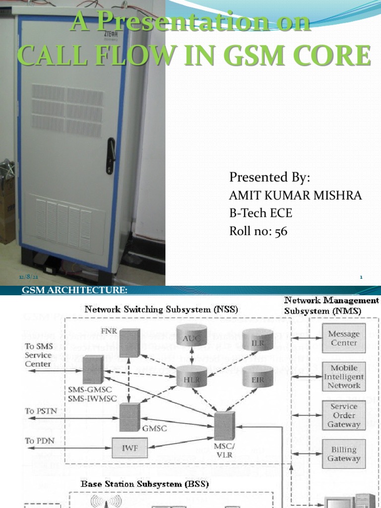 A Presentation On Call Flow in GSM Core: Presented by | PDF | Digital ...