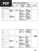 Walberg Theory of Educational Productivity | PDF | Learning Theory ...