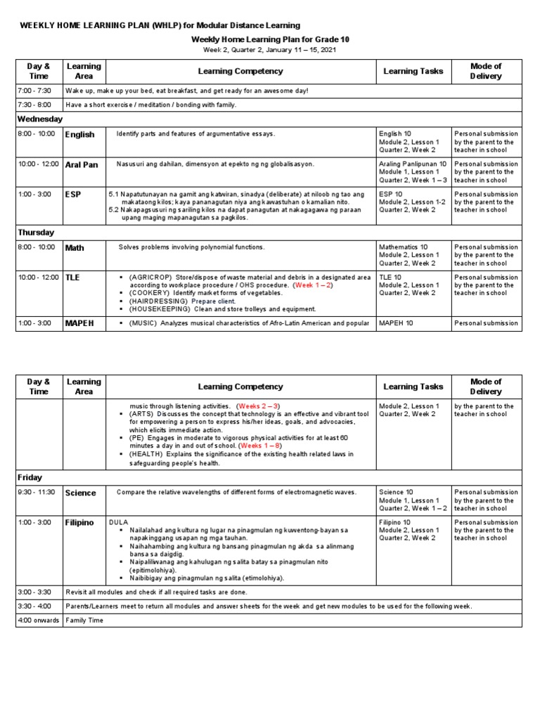 Grade 10 - 2nd Quarter - Week 2 - WHLP | PDF | Science | Behavior Modification