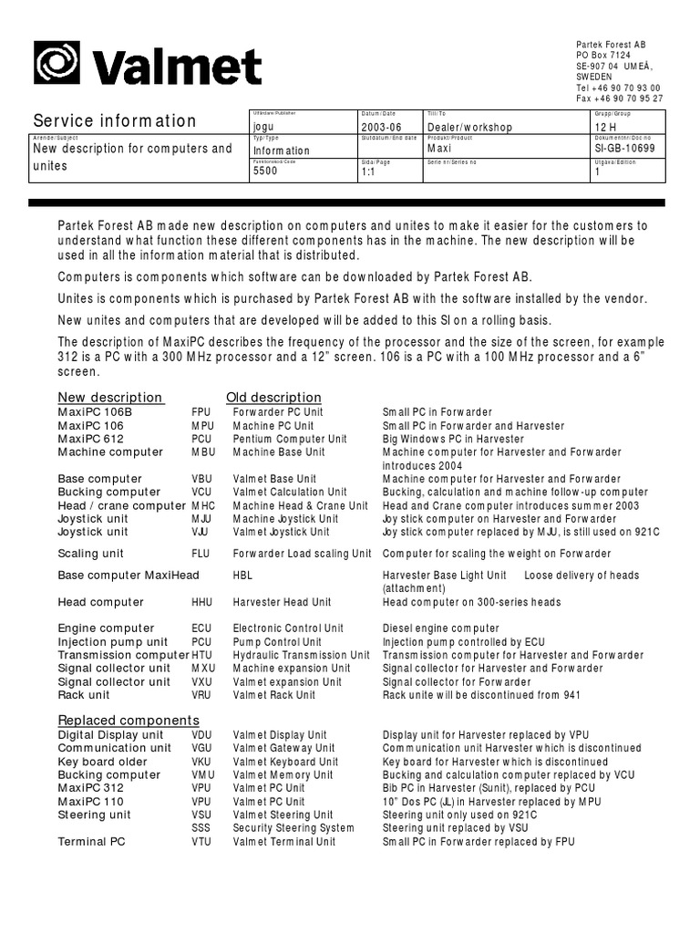 SIAU Description of Electronic Units VALMET | PDF | Personal Computers ...
