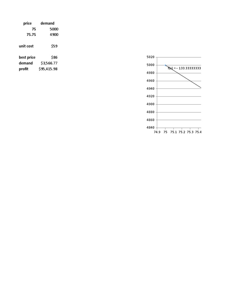 Price Demand 75 75.75 Unit Cost Best Price Demand Profit | PDF