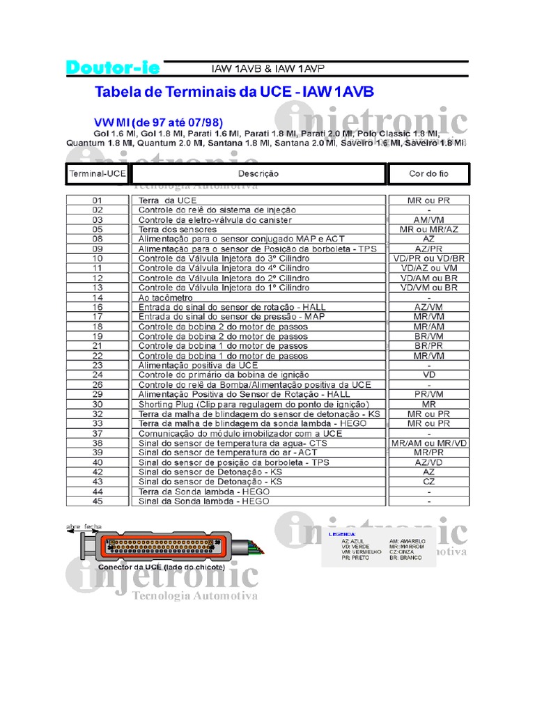 Injeção Magneti Marelli IAW-1AVB - Pinagem | PDF