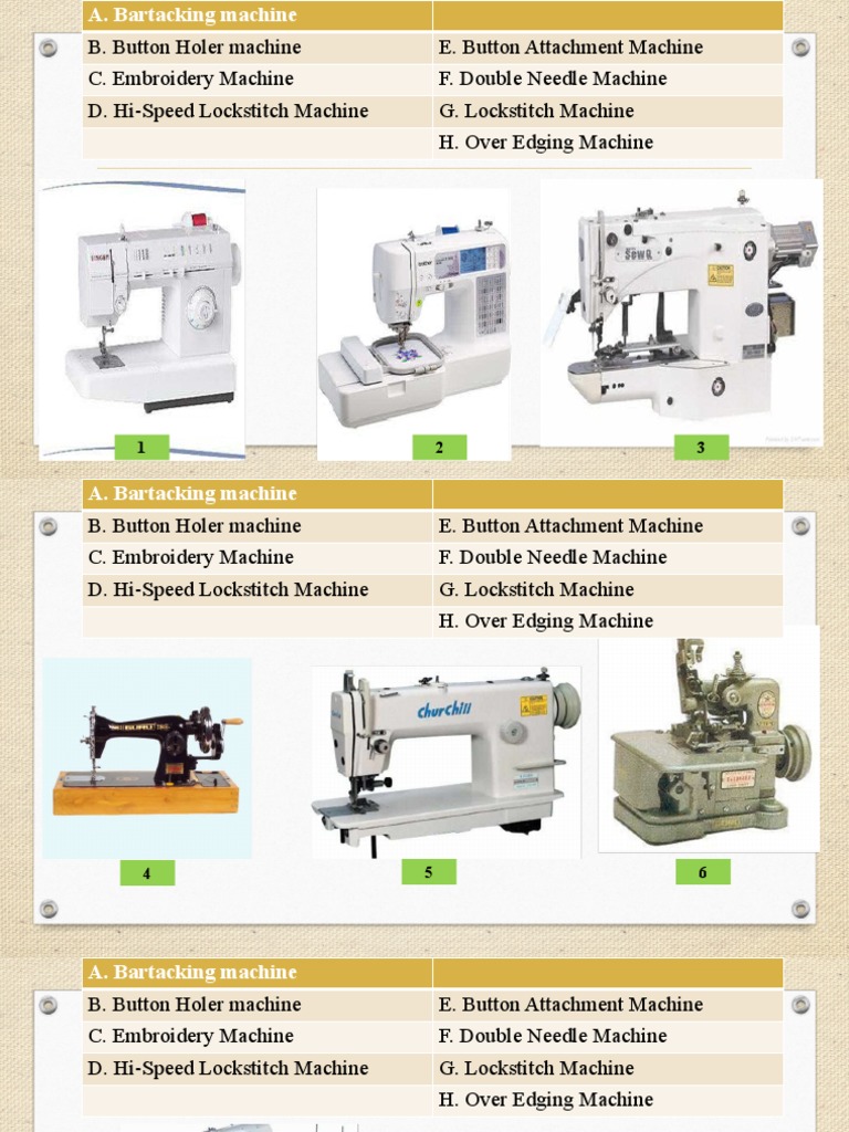 Lesson2 Parts of Sewing Machine | PDF | Sewing Machine | Machines