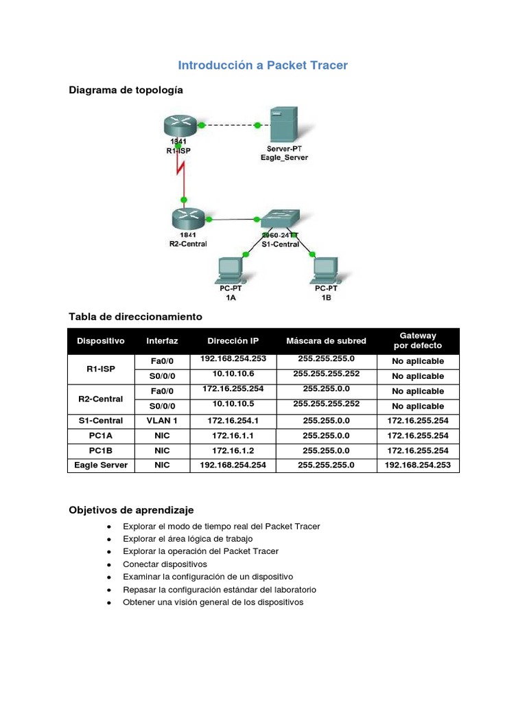 Introducción a Packet Tracer | PDF | Dirección IP | Interfaz de línea ...