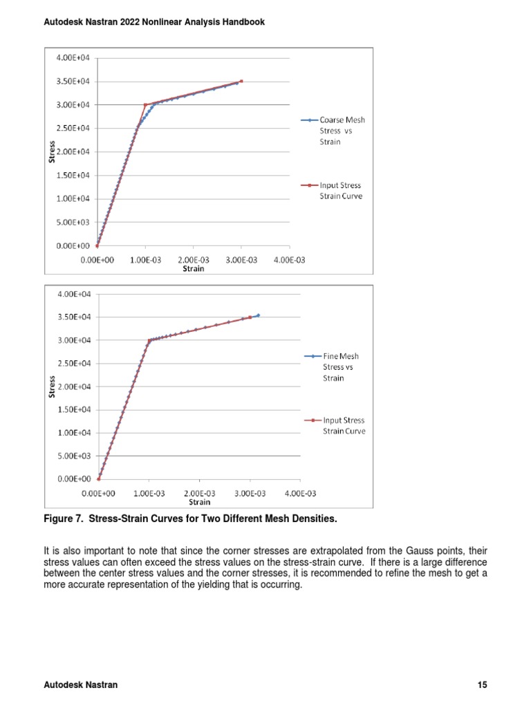 Autodesk Nastran 2022 Nonlinear Analysis Handbook 08 | PDF