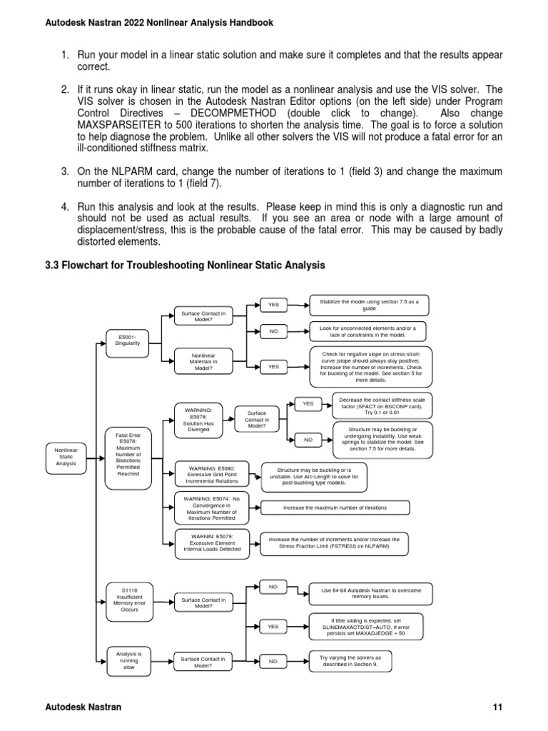 3.3 Flowchart For Troubleshooting Nonlinear Static Analysis | PDF ...