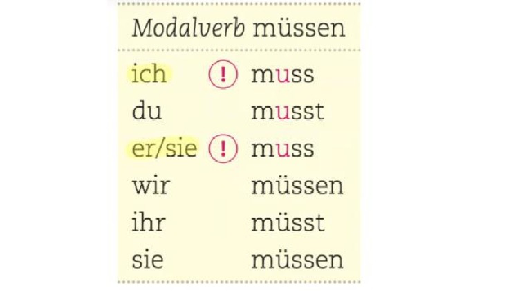 Conjugacion Verbo Mussen | PDF