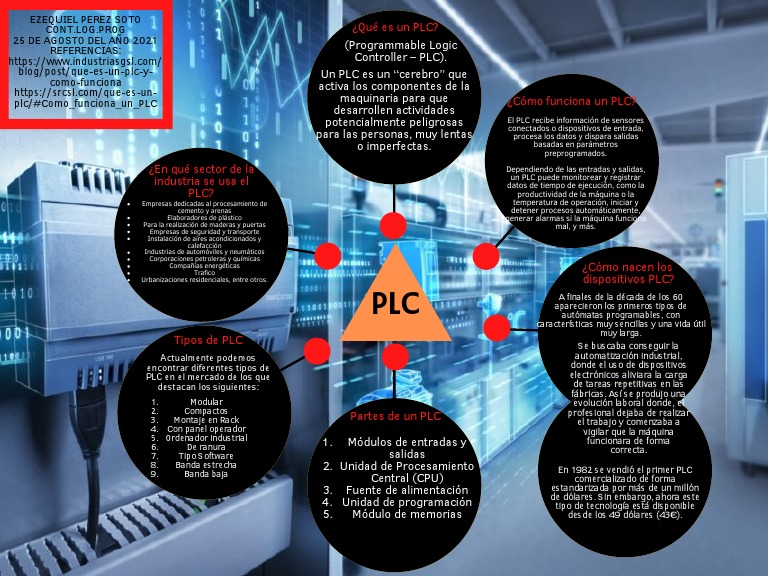 Mapa Mental PLC | PDF | Controlador lógico programable | Hardware de la computadora