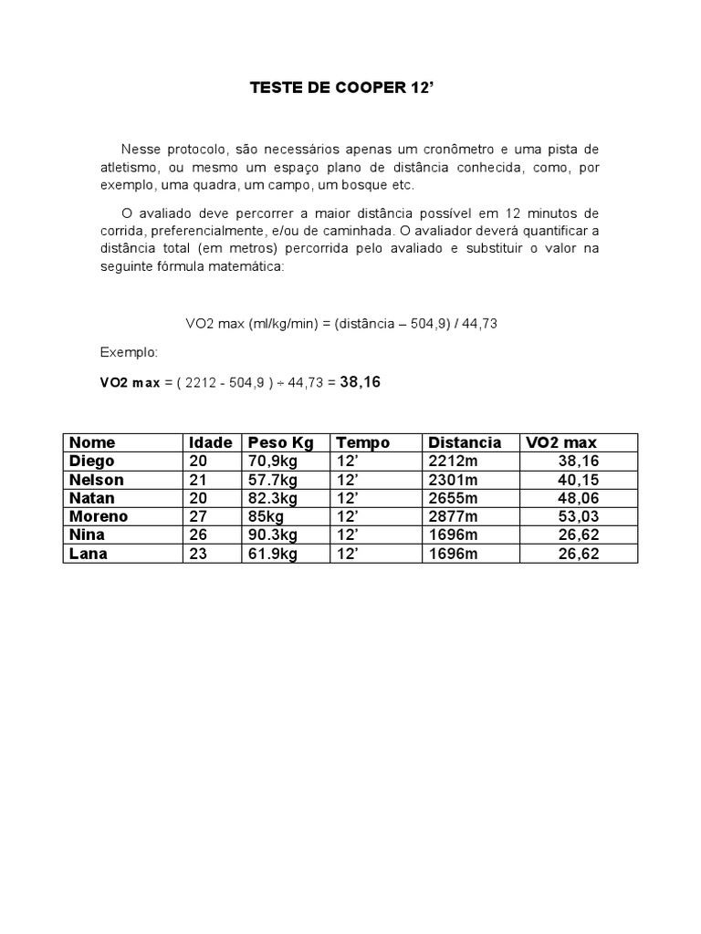 Teste de Cooper 12' para avaliação do VO2 máximo | PDF