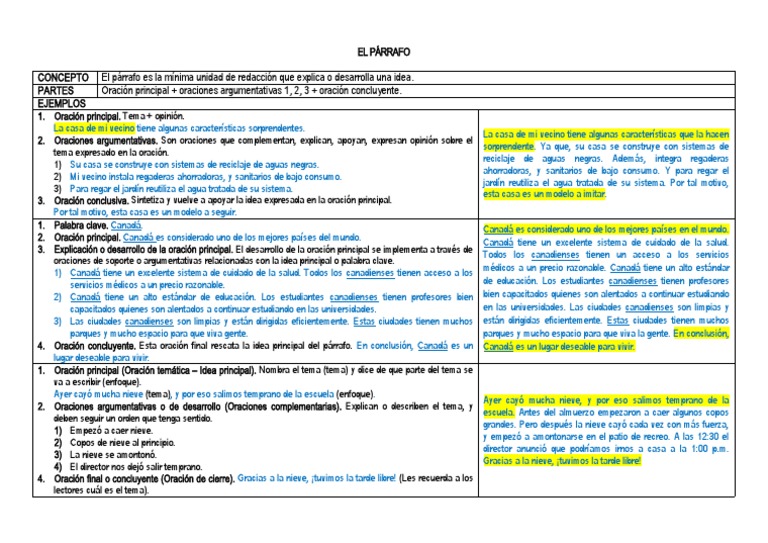 Estructura del Párrafo y Ejemplos | PDF