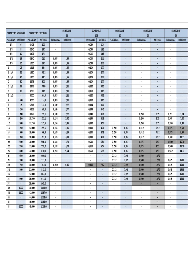 Tabla de Espesores de Tuberia | PDF | Tecnología