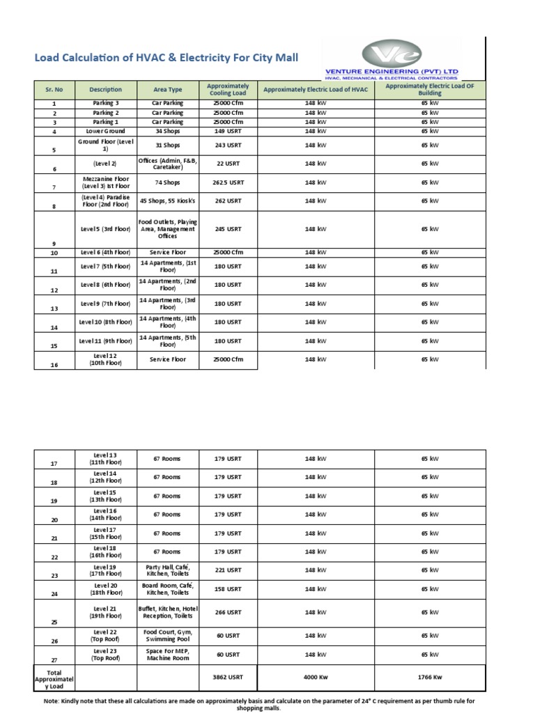 City Mall (Load Calculation) | PDF | Kitchen | Buildings And Structures