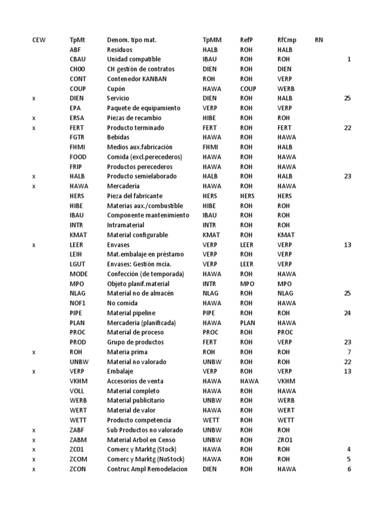 Tipos de Material T134 | PDF
