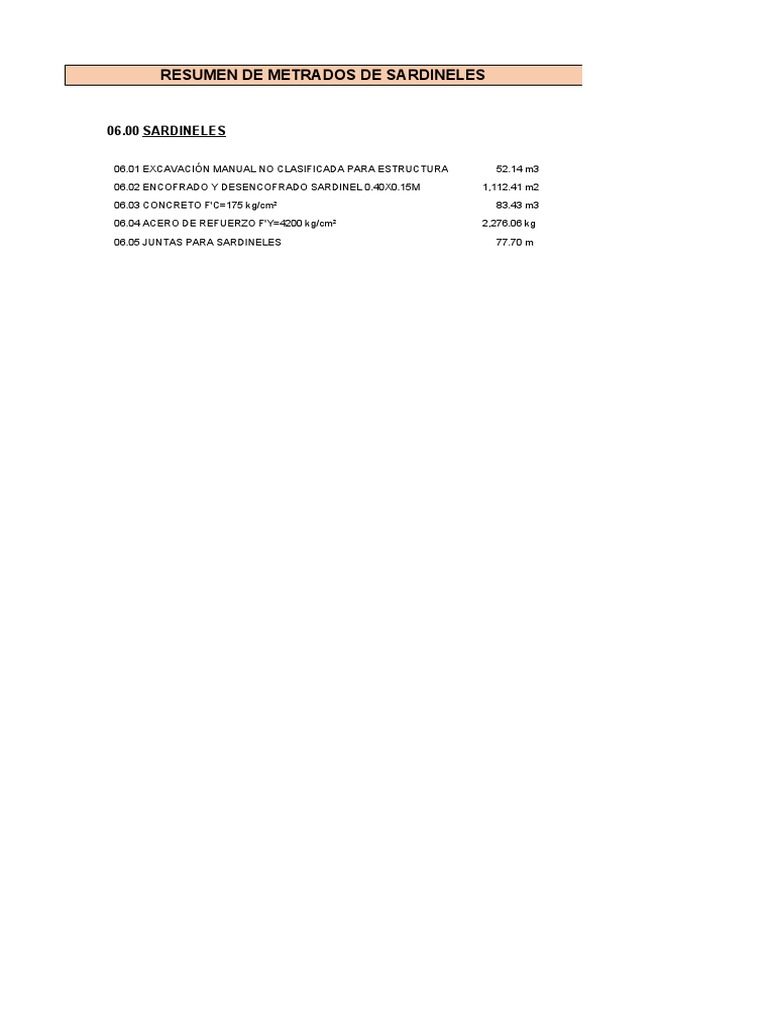 Sardineles | PDF | Materiales de construcción