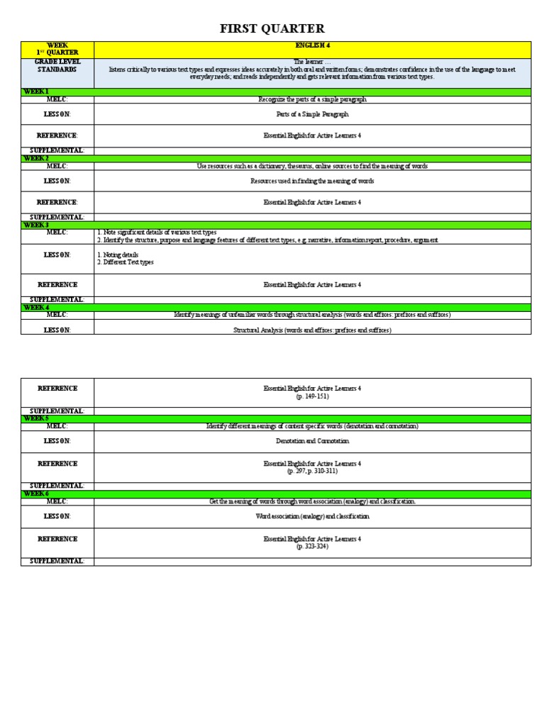 First Quarter: Week 1 Quarter English 4 Grade Level Standards | PDF ...