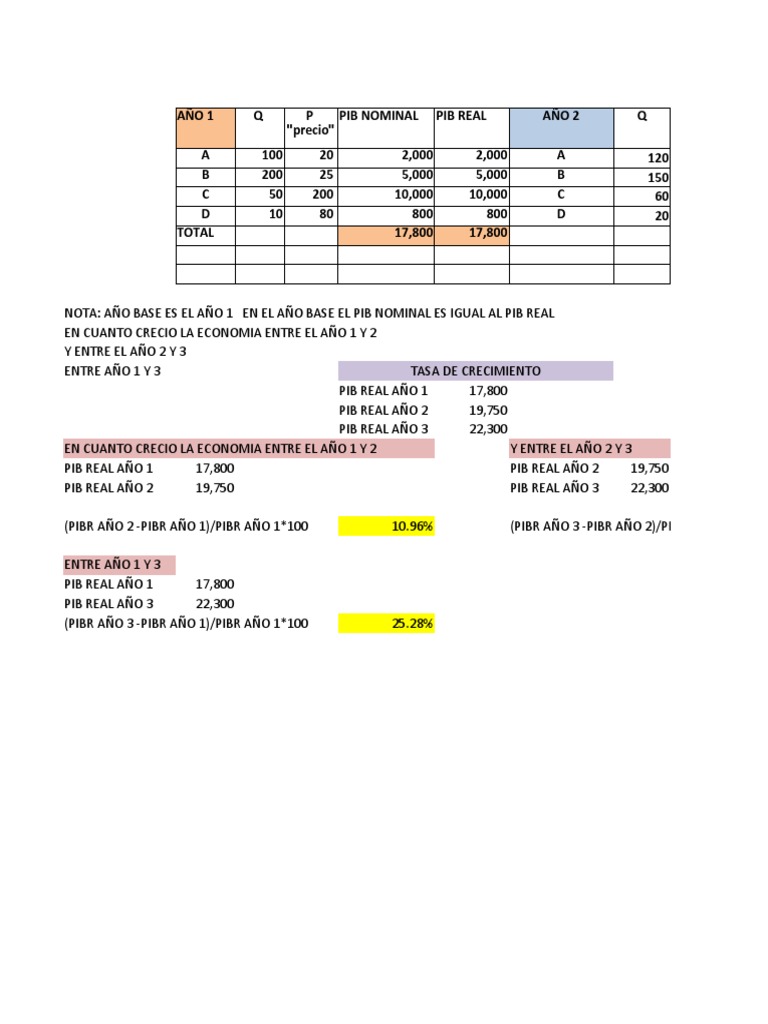 Complemento Pib | PDF