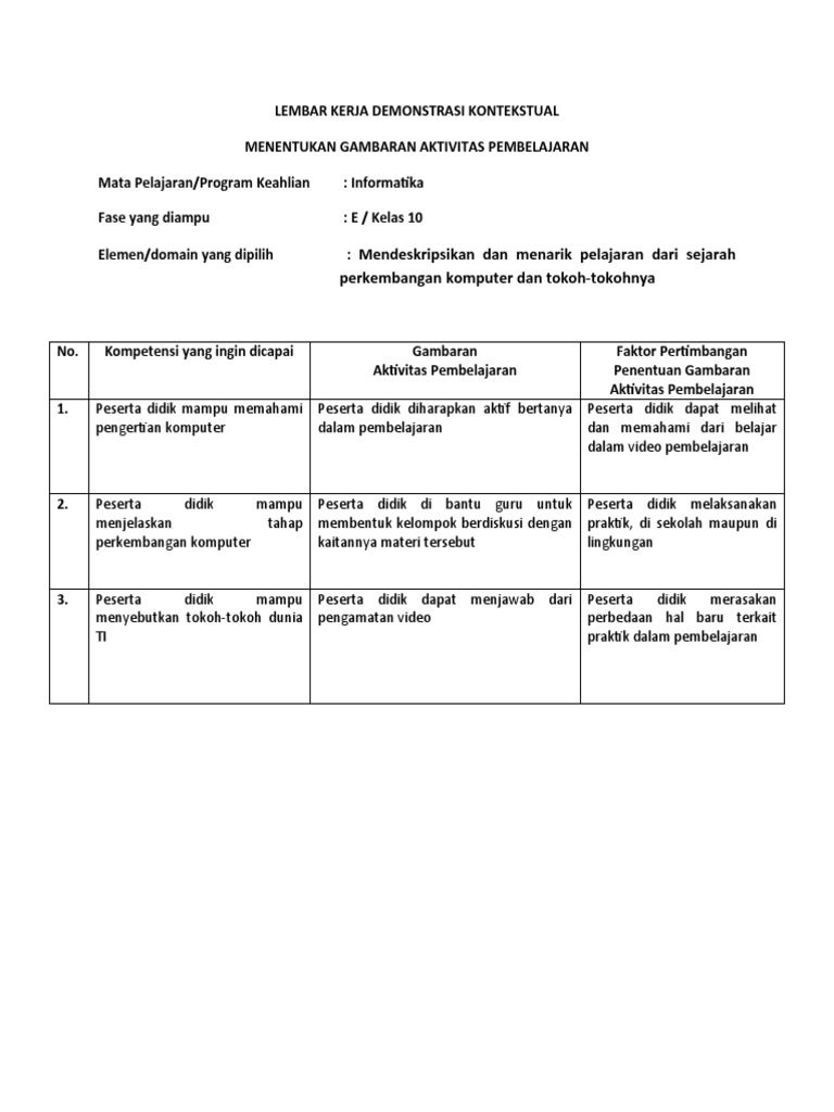 TUGAS 4.individu. Demonstrasi Kontekstual Membuat Gambaran Aktivitas Dari Dokumen Capaian ...