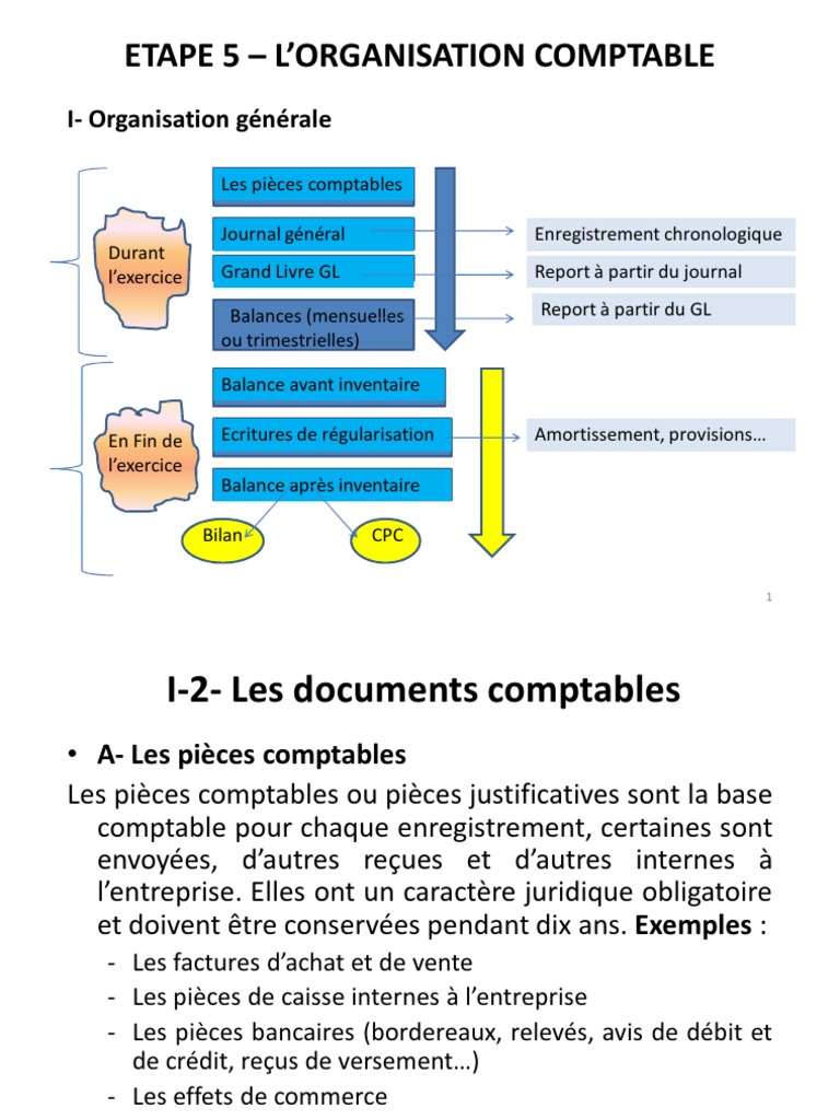 L'organisation Comptable | PDF | Comptabilité | Banques
