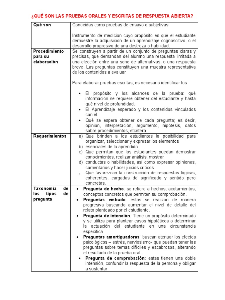 Pruebas Orales y Escritas de Respuesta Abierta | PDF | Aprendizaje ...