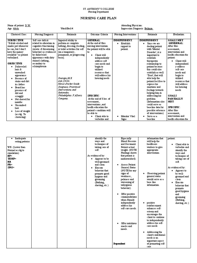 Schizophrenia NCP | PDF | Mental Disorder | Psychological Concepts