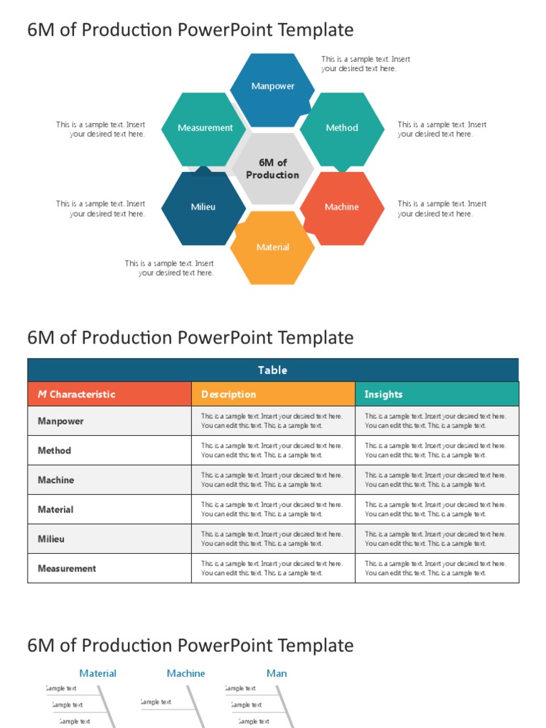 6M of Production Powerpoint Template: Manpower | PDF | Computers