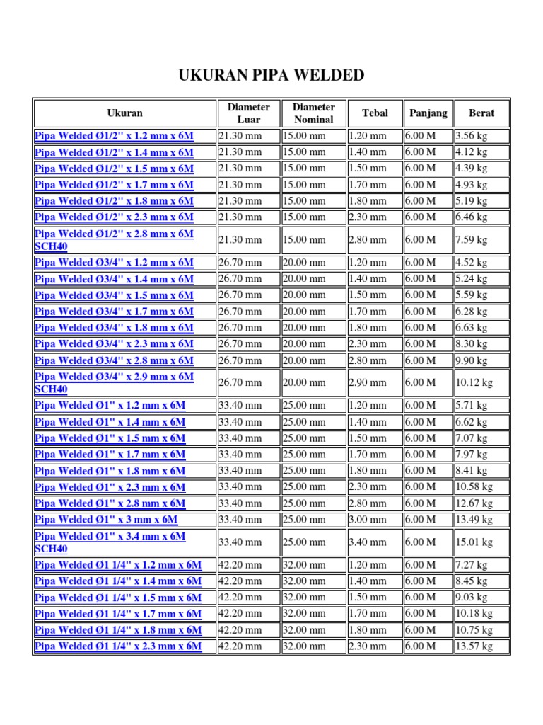 Ukuran Pipa Welded: Ukuran Diameter Luar Diameter Nominal Tebal Panjang ...