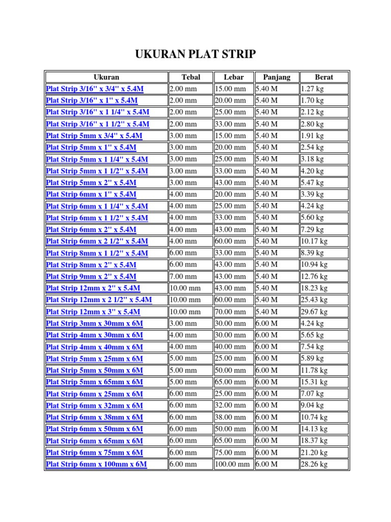 Plat Strip | PDF