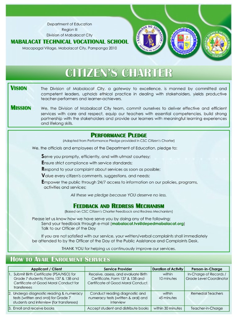 Citizens Charter | PDF