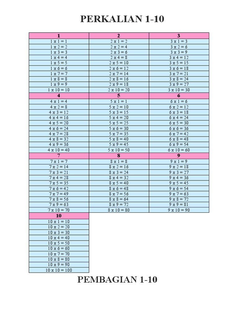 Tabel Perkalian & Pembagian (Nichel) | PDF