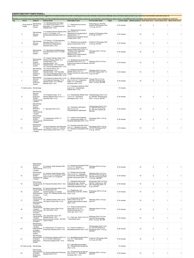 6-Month Usmle Step 1 Sample Schedule | PDF | Streptococcus | Lung