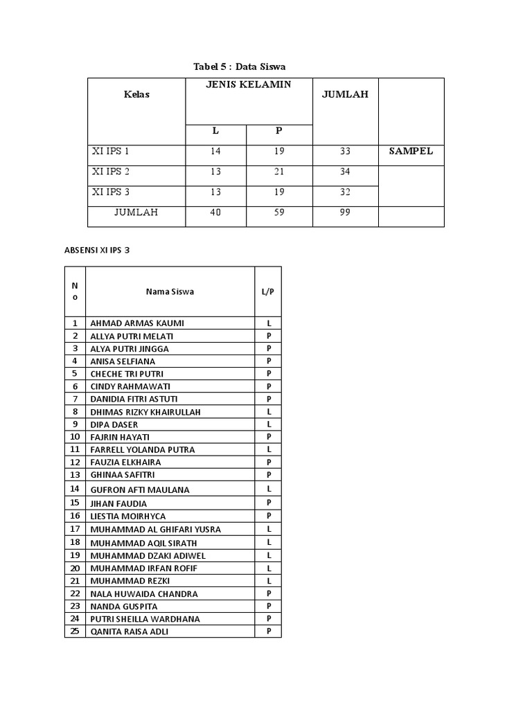 Tabel Siswa | PDF